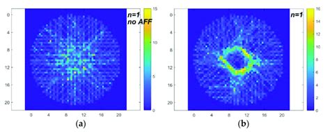 Contrast Chart Of Homogeneous Pedestrian Cumulative Density With Or Download Scientific Diagram