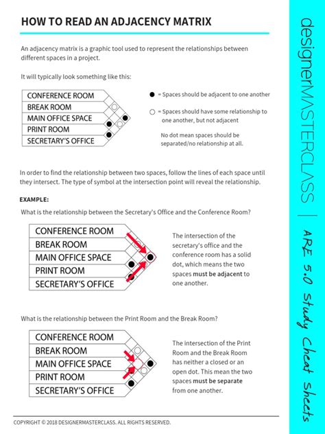 cheatsheet how to read an adjacency matrix pdf