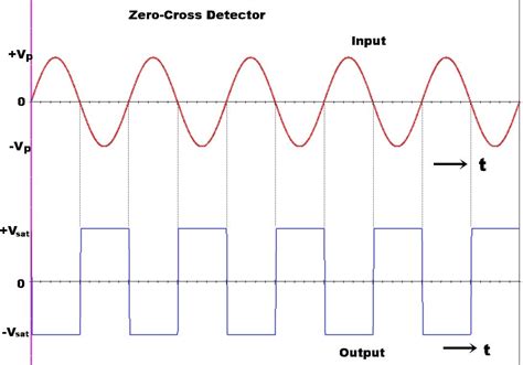 Best 13 Zero Crossing Detector Circuit Working Waveform And Applications Artofit