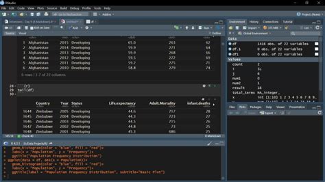 Rprogramming Datacleaning Dataanalysis Datavisualization Reporting