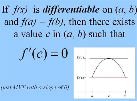 Unit 5 Analytical Applications Of Differentiation Flashcards Quizlet