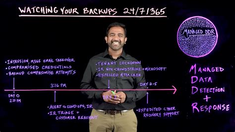 Druva Mddr How To Protect Your Backups In An Incident Thomas Morlock Posted On The Topic