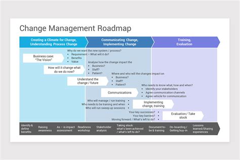 Sample Business Process Road Map