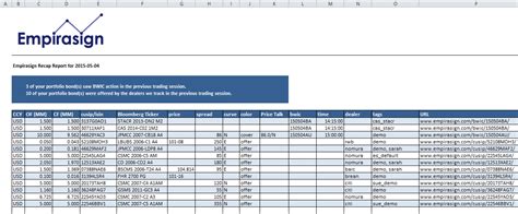 Empirasign Blog Entry Daily Recaps In Excel