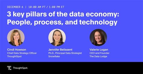 Data Analytics Digitaltransformation Thedatachief Cindi Howson