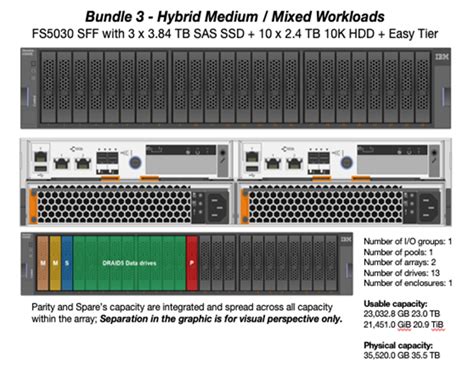 Ibm Flashsystem 5030