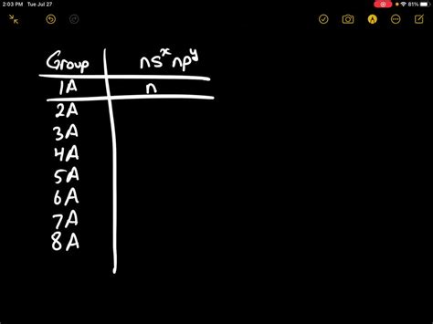 ⏩solvedrepeat Exercise 120 Using N Sx N Py Notation Numerade