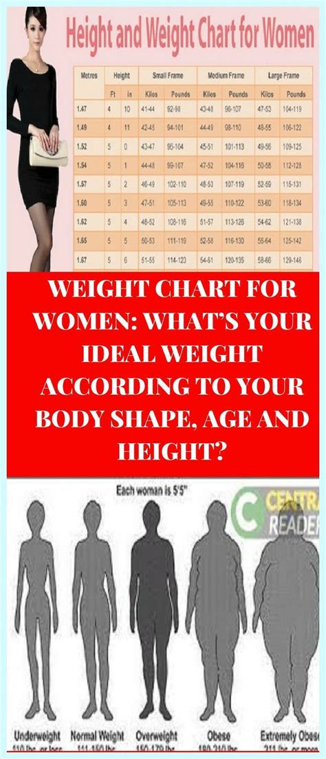 Weight Chart For Women Whats Your Ideal Weight According To Your Body