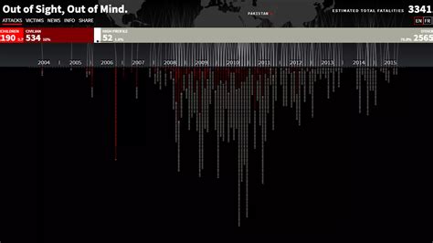 Why Is Data So Important Ppt Why Is Data So Important Ppt