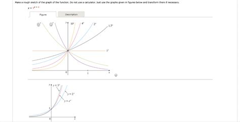 solved make a rough sketch of the graph of the function do