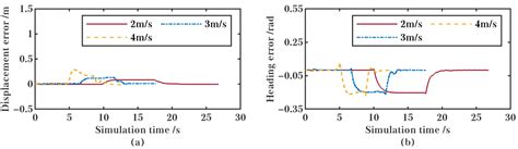 Path Tracking For Car Like Robots Based On Neural Networks With Nmpc As Learning Samples