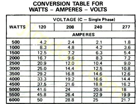 Difference Between 120 Volt And 110 Volt