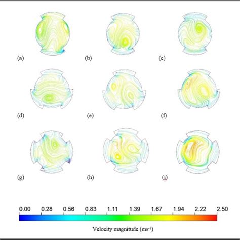 Temperature Distributions In Helical Hx Of A Case 1 B Case 2 C Download Scientific