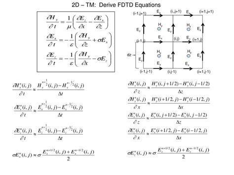 PPT Finite Difference Time Domain Method FDTD PowerPoint Presentation ID