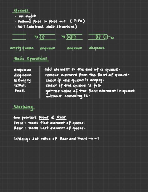 Queues Summary Data Structures And Business Applications Queues On