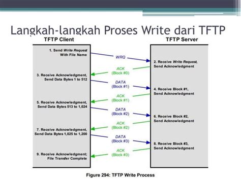 trivial file transfer protocol tftp pptx