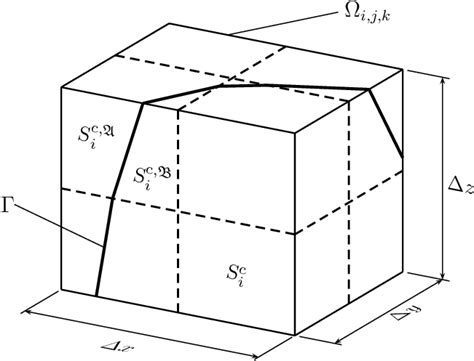 Piecewise Linear Representation Of The Intersections Between The