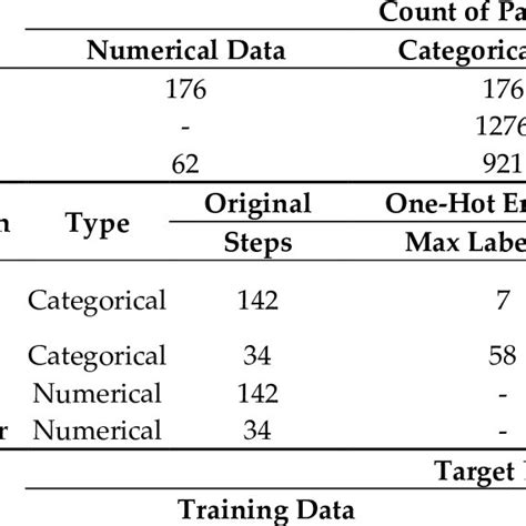 Overall Flowchart Of Yield Prediction And Explanation With Multi Type