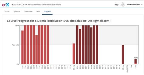What Are The Best Mooc Courses Coursera Edx Etc On Finance Quora
