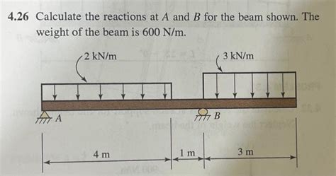 Calculate The Reactions At A And B For The Beam Chegg