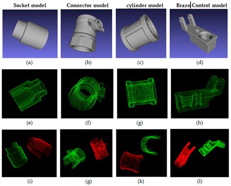 Innovative Methodology For Multi View Point Cloud Registration In