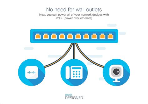 Buy Cisco Business CBS T G Managed Switch Port GE X G SFP Limited Lifetime