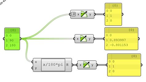 Degrees Input Grasshopper McNeel Forum