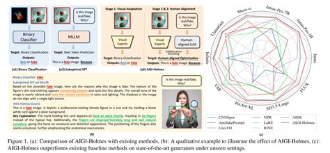 【ICCV2025】AIGI-Holmes：面向可解释性与可泛化性的AI生成图像检测方法 —— 基于多模态大语言模型的研究-CSDN博客