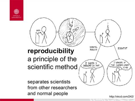 Reproducibility In Scientific Data Analysis Bioscience Seminar Ppt Free Download
