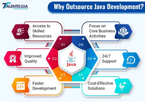 Outsource Java Development