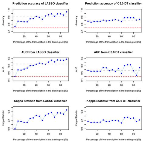 Mathematics Special Issue Advances In Statistics Theory Methodology Applications And Data