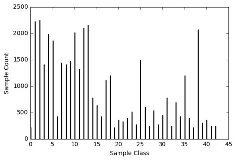 Neural Network Tuning With Tensorflow By Param Aggarwal Computer
