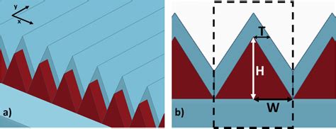 A 3d Schematic Of The Structure Showing Doped Silicon Triangular Download Scientific Diagram