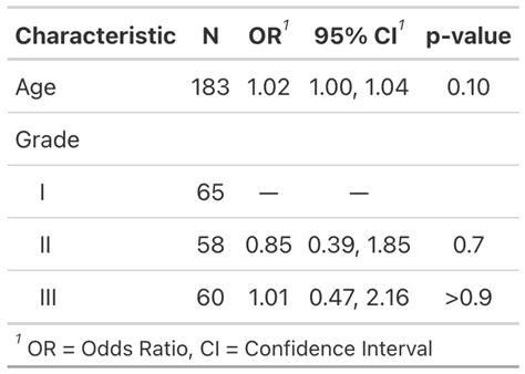 R Where Is The Number Of Observations Per Level Stored In A Cox