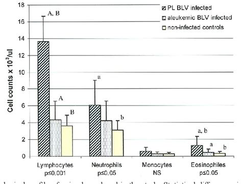 Figure 1 From Differential Expression Of Complement Subcomponent C 1 Qa