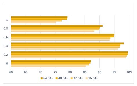 Remote Sensing Free Full Text Deep Hash Remote Sensing Image Retrieval Assisted By Semantic Cues