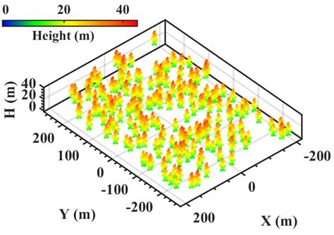 Simulated 3d Forest Download Scientific Diagram