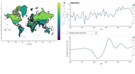 deploying panel holoviz dashboards using heroku container registry