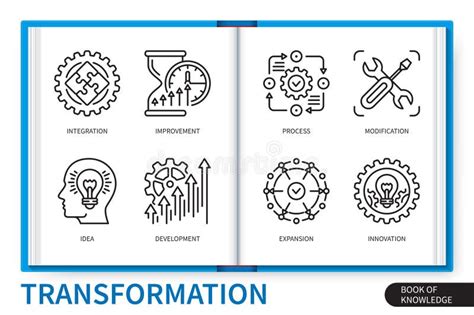 Transformation Infographics Linear Icons Collection Stock Illustration