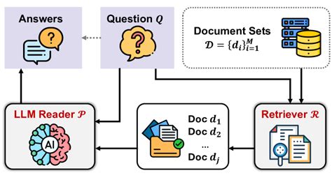 ReST MCTS LLM Self Training Via Process Reward Guided Tree Search AI Research Paper Details