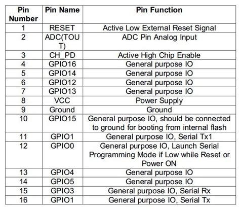 Esp8266 To Esp8266 Communication Over Mqtt Protocol Using Hivemq Broker