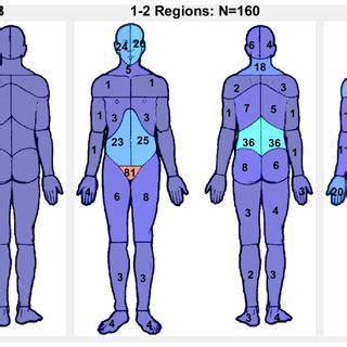 Nih Chronic Prostatitis Symptom Index The National Institutes Of