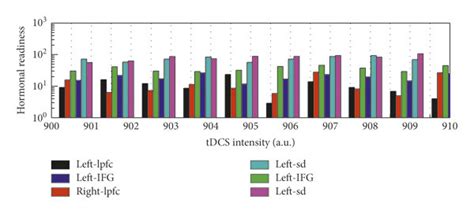 Account List Classification Of The Automated User Classification System