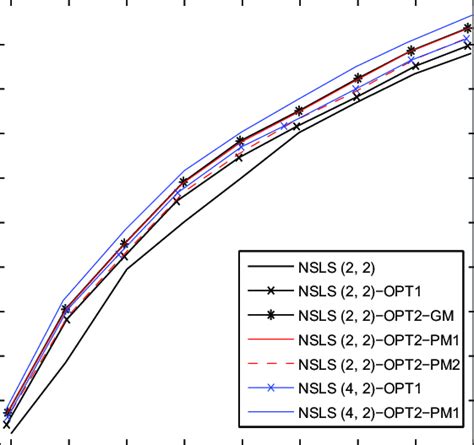 psnr in db versus the bitrate bpp after jpeg2000 progressive
