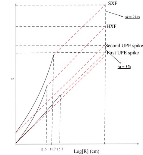 Same As Fig 6 This Time Showing Also The Position Of The Plasma Shock Download Scientific