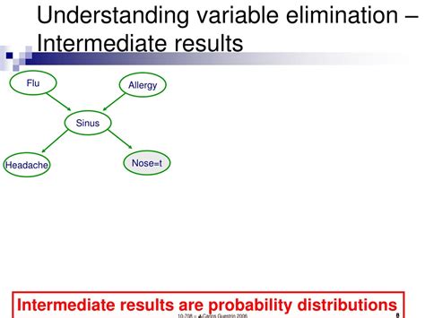 Ppt Variable Elimination Powerpoint Presentation Free Download Id 9087188