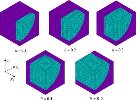 Finite Element Mesh For One Eighth Of The Periodic Unit Cell With