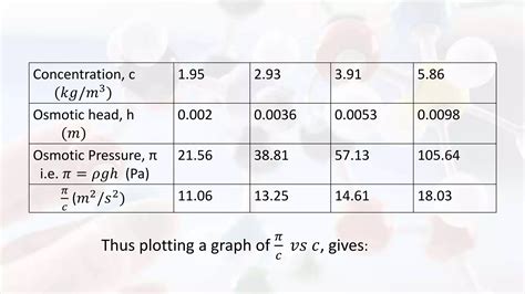 Ept 121 Lecture Membrane Osmometry Pptx