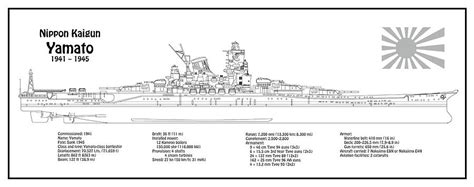 Yamato Ship Plans Digital Art By Stockphotosart Com Fine Art America