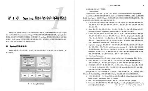 2022年Spring全家桶学习路线图和学习资料开源了顶配版 知乎